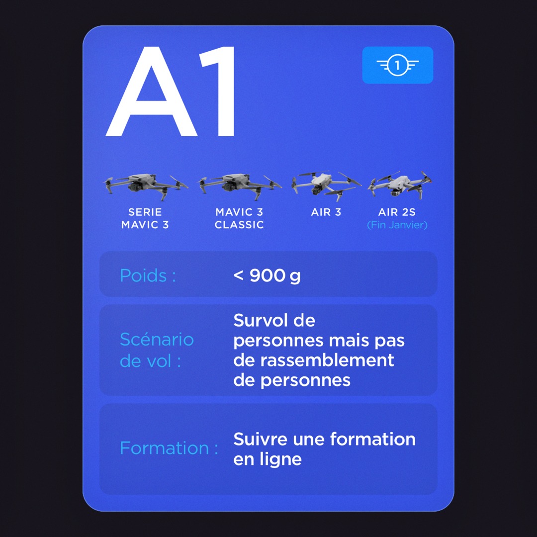 Les Différentes Catégories de drones - Drone technologie