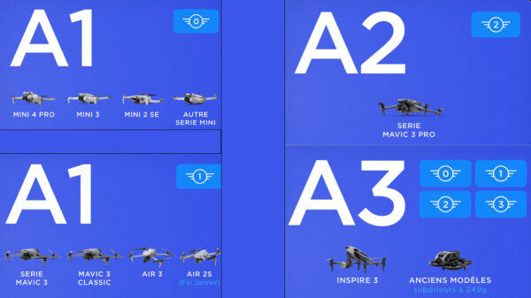 Les Différentes Catégories de drones - Drone technologie